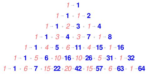 bernoulli s triangle wikiwand