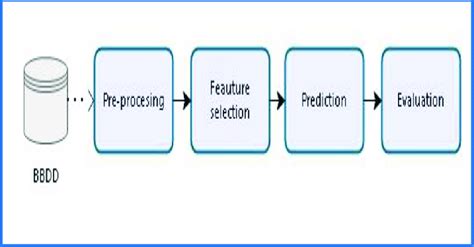 Data Mining Process For University Dropout Prediction 24 Download