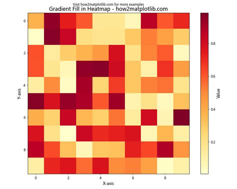 Gradient Fill Color In Matplotlib Matplotlib Color
