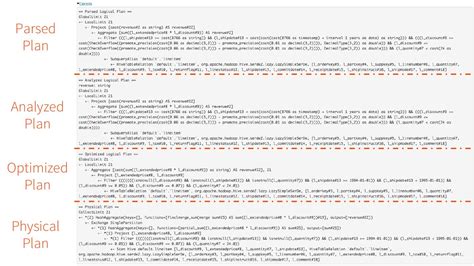 Understanding Query Plans And Spark Uis