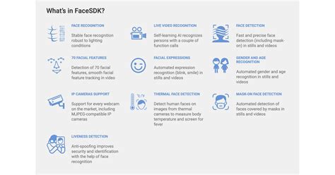 A New Face Recognition Sdk V 81 Released By Luxand