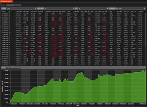 Swing Breakout Sequence Strategy For Ninjatrader Automated Trading Ch