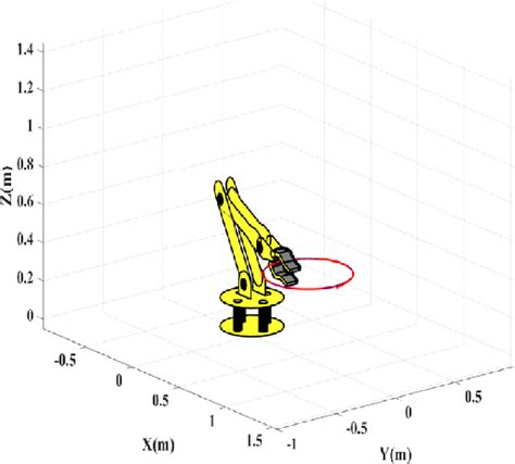 Simulation 1 Desired Trajectory In 3d í µí°± D í µí°± L