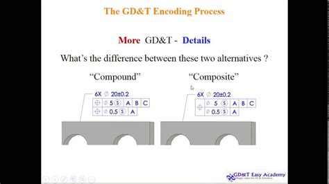 Asme Y14 5 2009 Gdandt Video Tutorialtraining Design Manufacturing