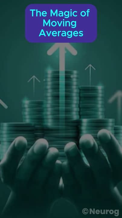 Neuroged On Linkedin Movingaverages Technicalanalysis