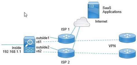 Cli Book 1 Cisco Secure Firewall Asa Series General Operations Cli