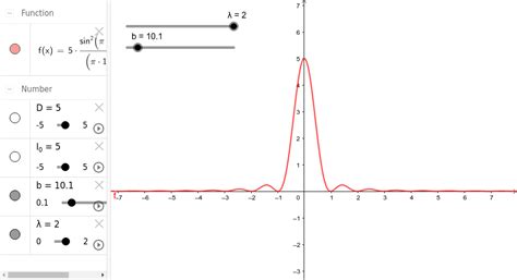 Single Slit Diffraction Experiment