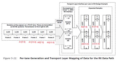 ADS J ADS J JESD Frame Format Data Converters Forum Data Converters TI E E