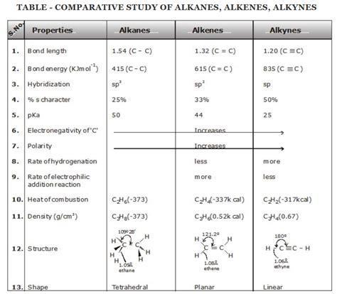 Alkane Alkene Alkyne Acidity At Edward Hillary Blog