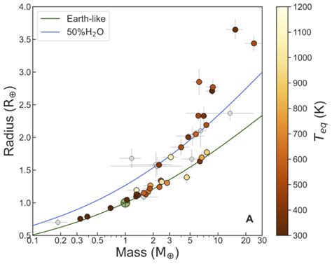 “planetesimal Accretion” Sciencesprings