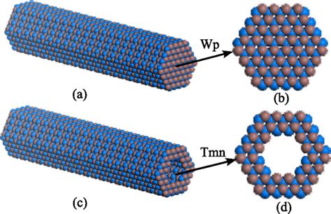 Enhancement Of Thermoelectric Performance In Inas Nanotubes By Tuning Quantum Confinement Effect