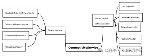 Android网络架构精讲 知乎