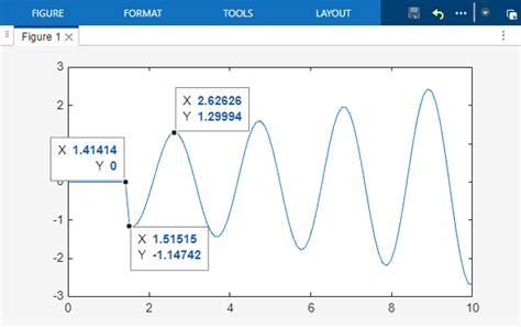 Interactively Explore And Analyze Plotted Data Matlab Simulink