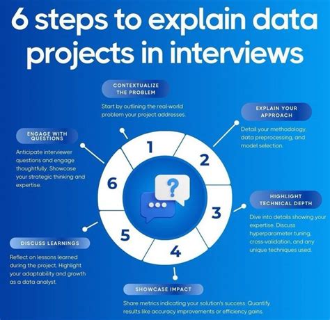 Adebayo Durojaiye On Linkedin If Youre Looking For Help With Your Data Projects This Is For