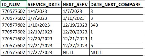 Max And Min Dates Sqlservercentral Forums