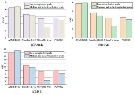 Energies Free Full Text Residual Strength Assessment And Residual Life Prediction Of