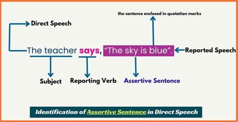 Direct And Indirect Speech Of Assertive Sentences Assertive Sentences