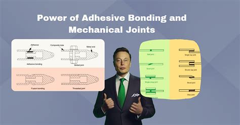 Joining Composite Materials Exploring The Power Of Adhesive Bonding