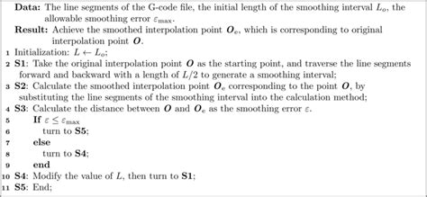 The Overall Process Of The Ssti Method Download Scientific Diagram