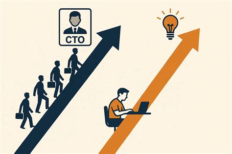 Row Level Security Rls In Sql Server — A Must Know For Dbas And Data Engineers By Teddy