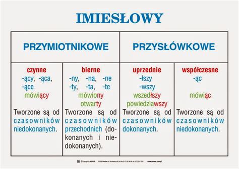 Język Polski Na 5 Imiesłowy