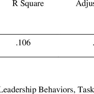 Summary Of Six Sigma Conversion Table Download Table