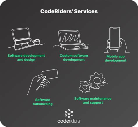 Coderiders Among Top 100 Software Companies In 2023