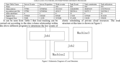 Figure 1 From Research On Elastic Scheduling Of Private Cloud Resources