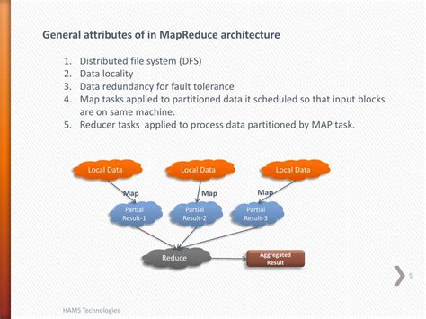 Ppt Hadoop Mapreduce Programmers Perspective Powerpoint Presentation Id2559868