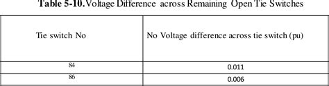 Table 5 10 From Power Distribution Network Reconfiguration Using A Heirustic Method Semantic