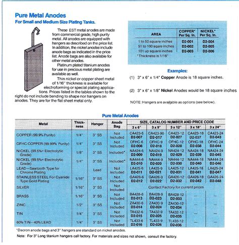 Plating Anodes Electronic Surface Technology