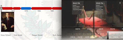 タイムライン Infragistics Ultimate Ui For Wpf インフラジスティックス・ジャパン株式会社