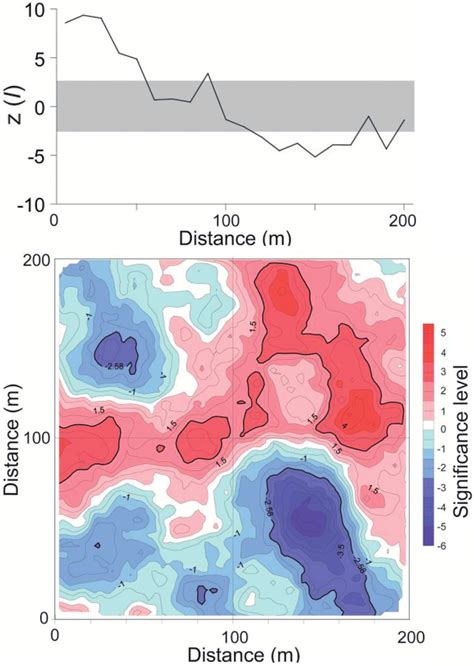 Global And Local Spatial Autocorrelation In The Giu Plot For Tree Size
