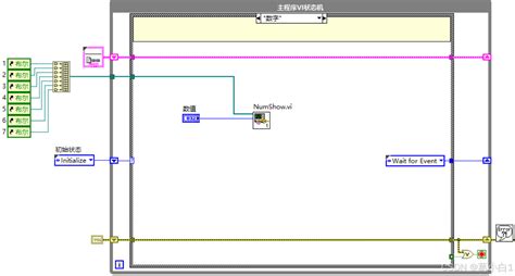第三天 Labview程序框架设计可以如此简单（31 状态机设计模式）labview状态机设计模式 Csdn博客