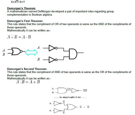 Cbse Class 12 Computer Science Boolean Algebra Notes Set A