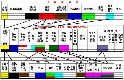 CP 控制計畫ControlPlan 中文百科全書