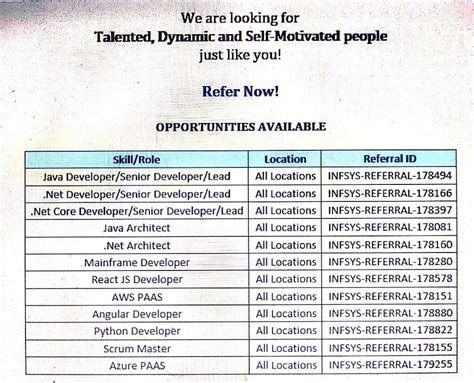 Infosys Javadeveloper Seniorjavadeveloper Javalead Dotnetdeveloper Seniordotnetdeveloper