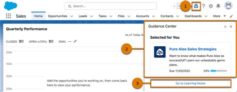 Boost Your Team With Enablement Site Optimization Salesforce