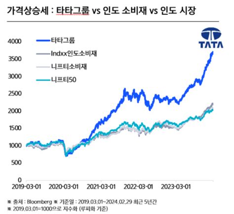 삼성자산운용 인도의 삼성 Kodex 인도타타그룹etf 상장
