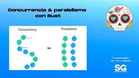 Rust Mx Meetup Concurrencia And Paralelismo Con Rust Sg Buzz