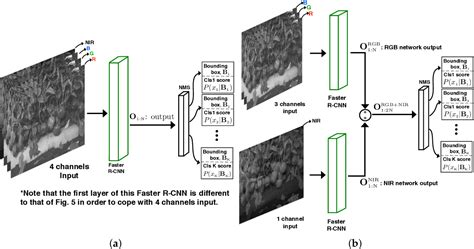 PDF DeepFruits A Fruit Detection System Using Deep Neural Networks Semantic Scholar