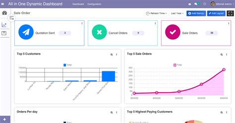 Odoo All In One Dynamic Dashboard Webkul