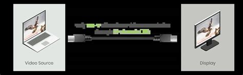 USB A USB B USB C USB Cable Types Standards Comparison SC T