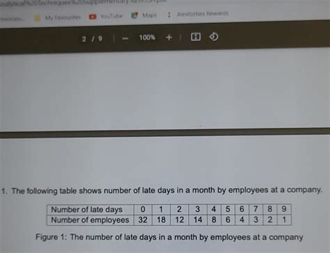 Solved 3 Calculate The Median Numbers Of Days For The Data