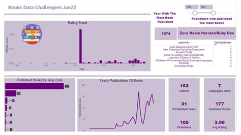 Anshika Pandey On Linkedin Powerbideveloper Happylearning