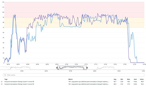 how we improved our ios ci infrastructure with observability tools