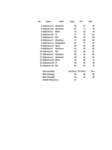 Latihan Excel Prototype Pdf