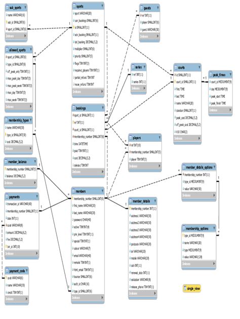 Fillable Online What Is The Size Of Column Of Int11 In Mysql In Bytes