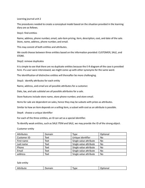Cs2203 Learning Journal Unit 2 CS2203 01 UoPeople Studocu