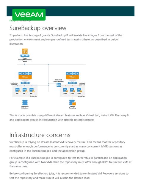 Surebackup Veeam Guide Pdf Virtual Machine Computer Network